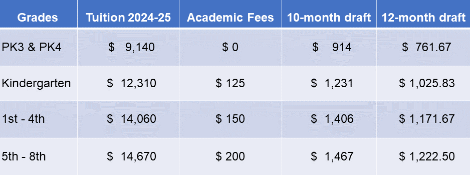 Tuition | High Point Friends School